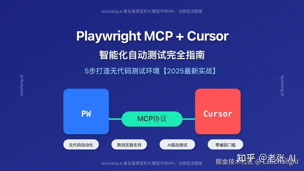 2025最全Playwright MCP实用指南：5步打造Cursor自动化测试环境【实战教程】Playwright M - 掘金 - 知乎