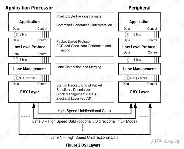 RGB pixel数据传输 - 知乎