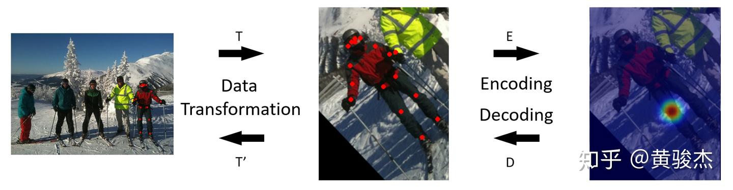 2020 COCO Keypoint Challenge 冠军之路 - 知乎