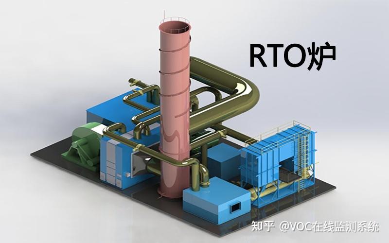 RTO前端安装FTA可燃气体浓度检测仪的重要作用 - 知乎