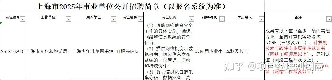 花1万多考个HCIE认证只管3年？！真的有必要考吗？ - 知乎
