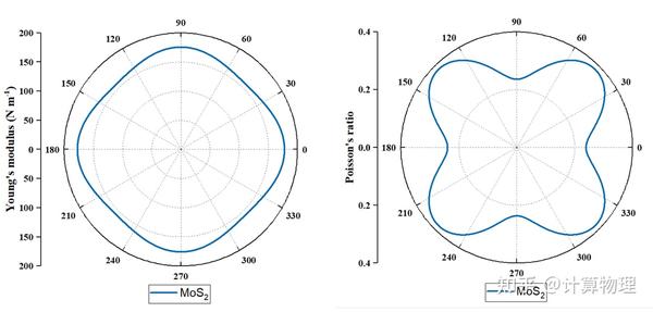 vasp计算力学性质 - 知乎