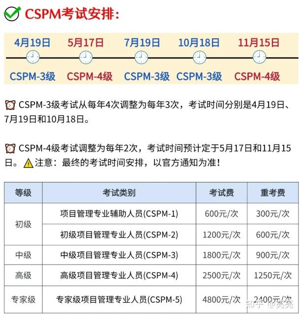 CSPM-4级与CSPM-3级有什么区别？报考条件、适用人群、含金量及未来职业发展 - 知乎
