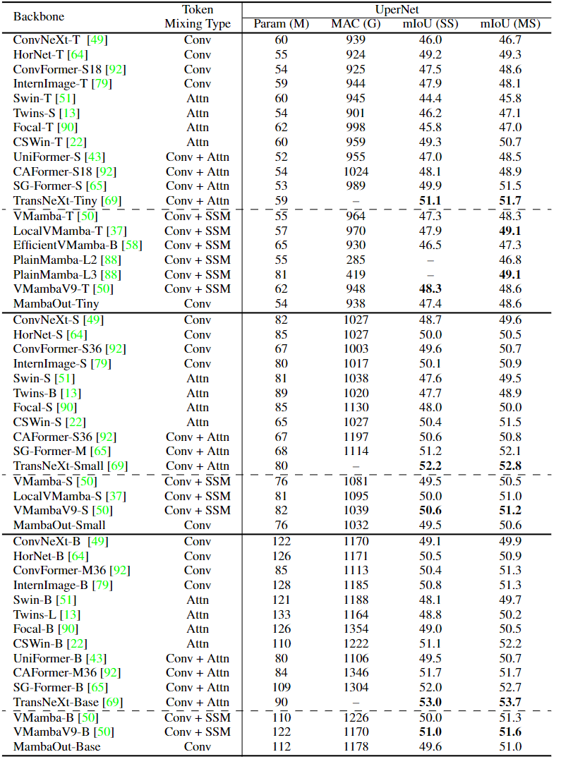 Mamba 模型解读 (一)：MambaOut：在视觉任务中，我们真的需要 Mamba 吗？ - 知乎