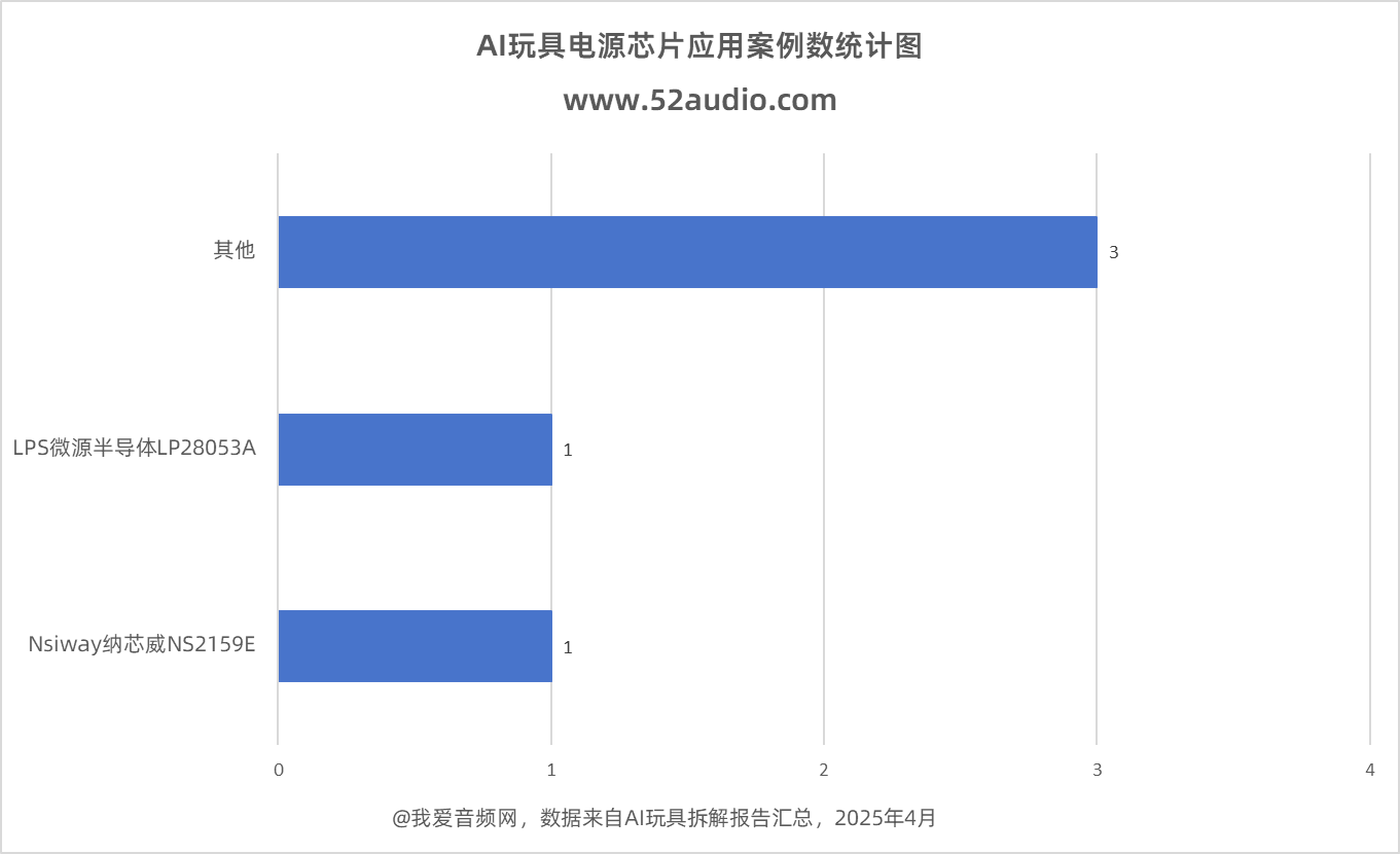 AI玩具引爆新赛道 拆解5大品牌5款产品看硬件生态重构 - 知乎
