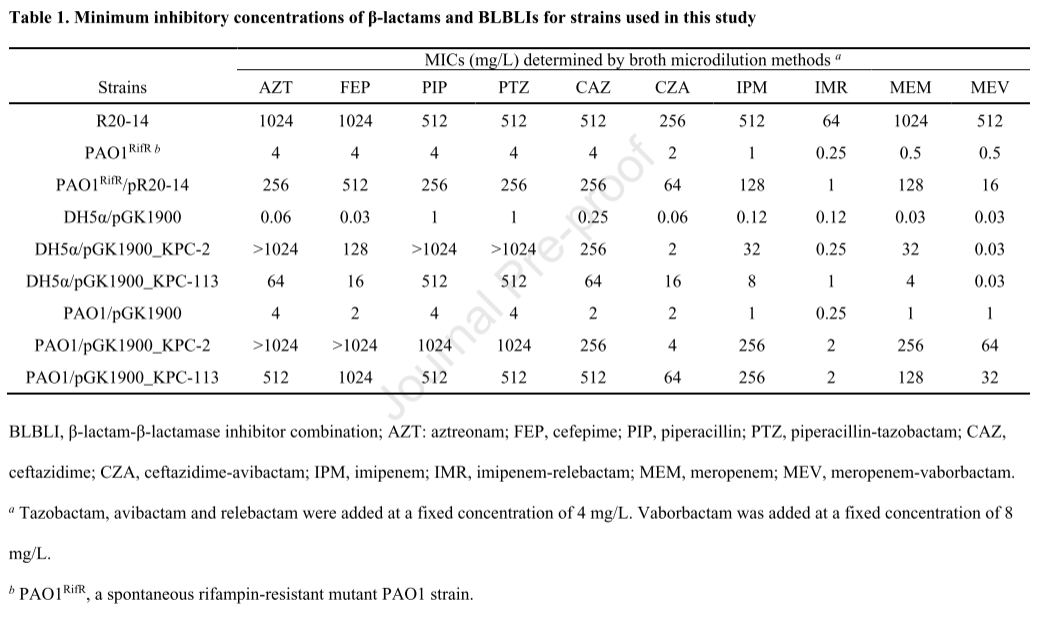 急思广益| 一种新型KPC-113变体可介导MDR-PA对碳青霉烯类和头孢他啶-阿维巴坦耐药 - 知乎