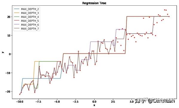 可解释性 102：内在可解释性模型