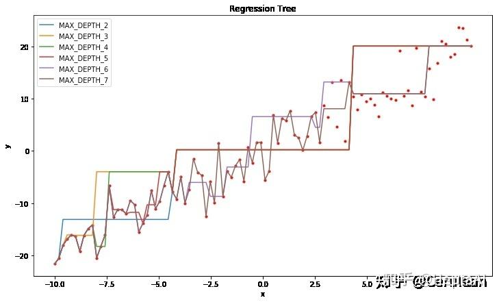 可解释性 102：内在可解释性模型
