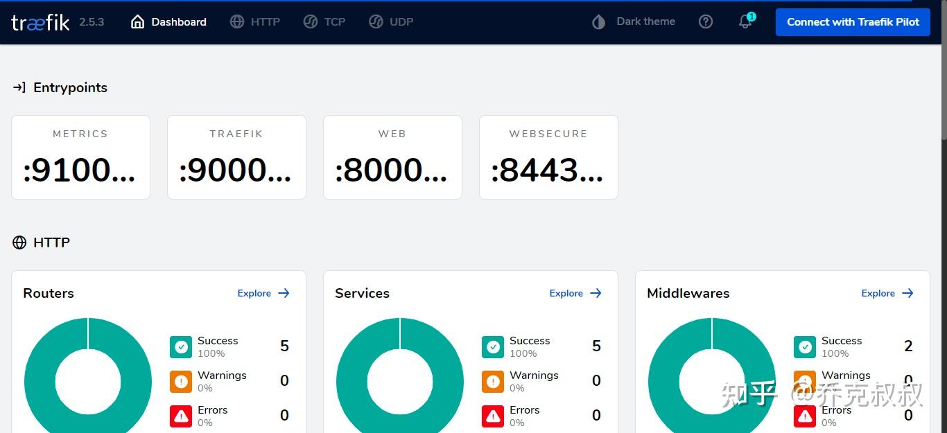 还不会Traefik？看这篇文章就够了！ - 知乎