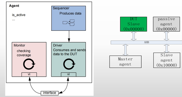 uvm验证总结（二） - 知乎
