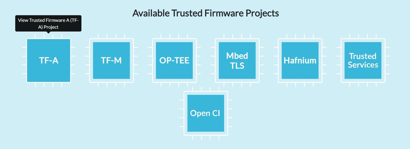 ARM的安全启动—ATF/TF-A以及它与UEFI的互动 - 知乎