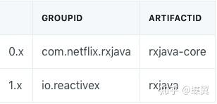 深入理解 RxJava2：前世今生（1） - 知乎
