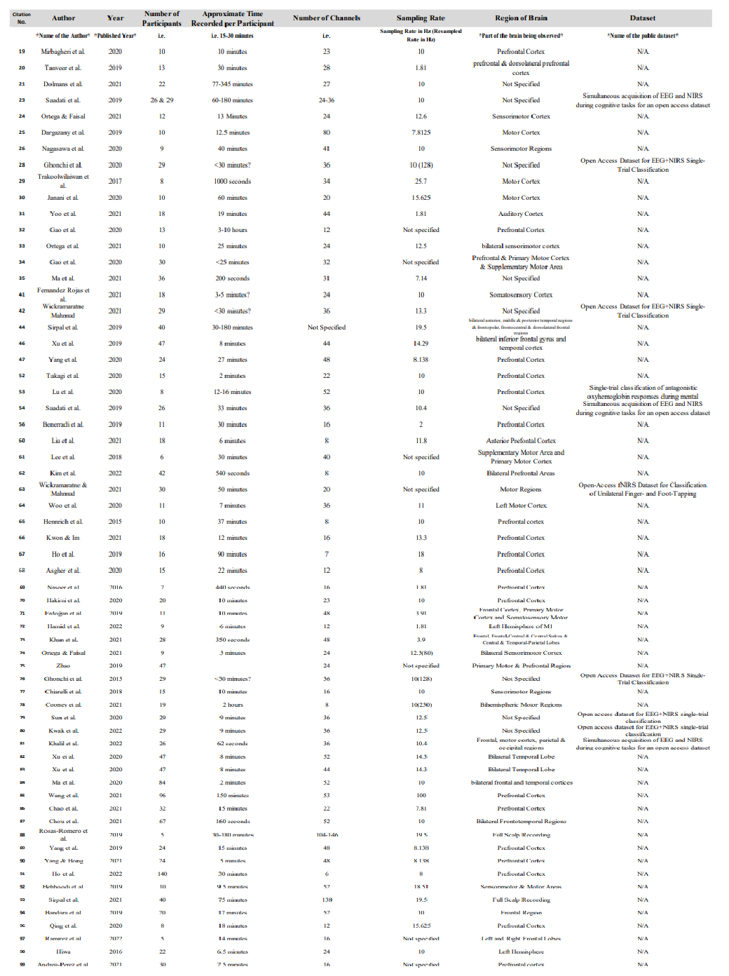 综述 | 深度学习在fNIRS中的应用 - 知乎