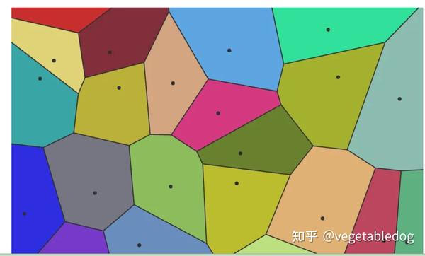 向量检索：IVFPQ索引原理 （2） - 知乎