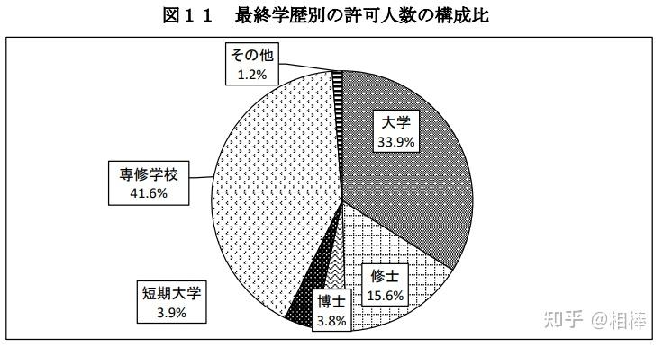 日本留学后，在日本就业容易吗？ - 知乎