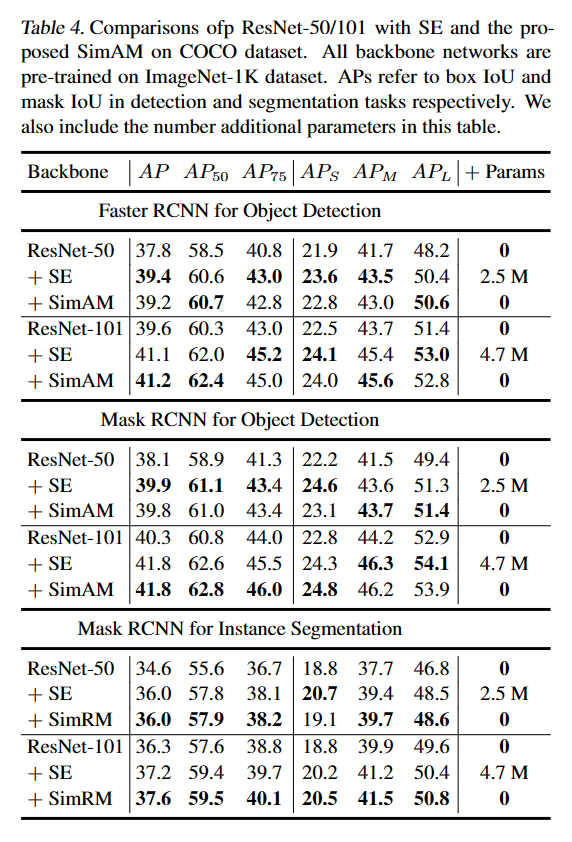 【ICML 2021】SimAM: A Simple, Parameter-Free Attention Module for ...