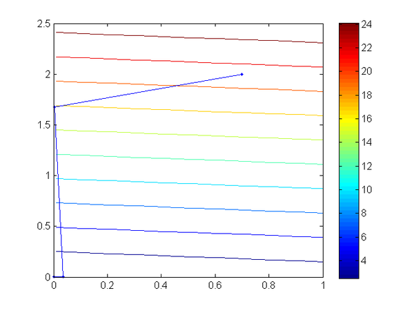 内点法介绍（Interior Point Method） - 知乎