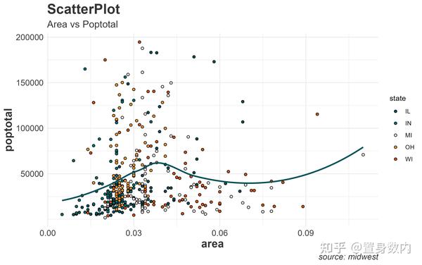R语言高级可视化100图——基于ggplot2（正在持续更新中......） - 知乎