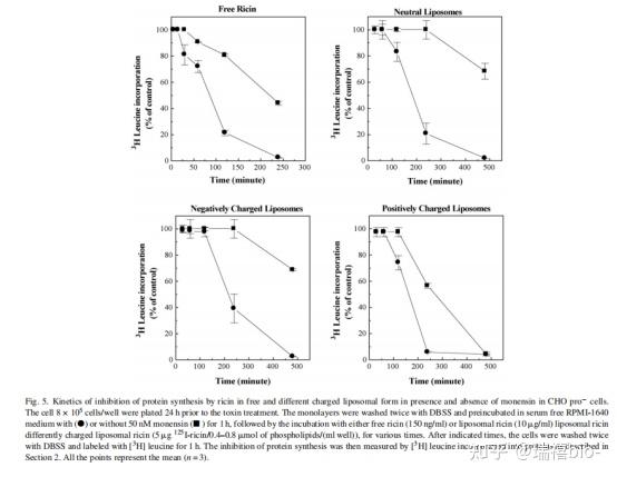 DSPE-MPEG2000的技术科普(含结构式和简称图谱） - 知乎