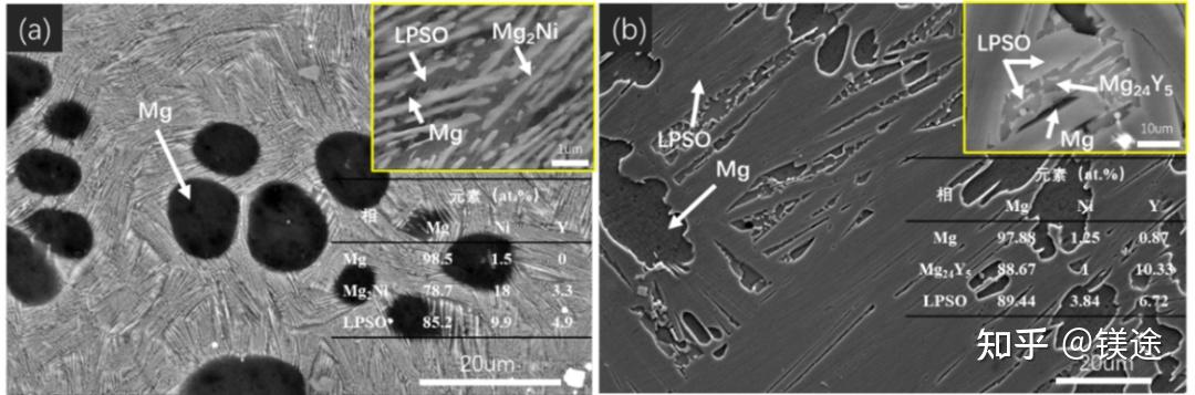 镁研究：Ni、Y元素对镁基储氢合金组织与性能的影响 - 知乎