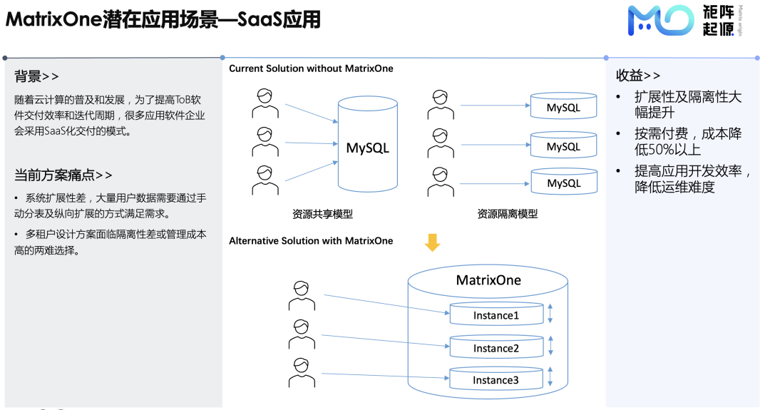 数据库革新拐点已来——MatrixOne Beta Program Recap - 知乎