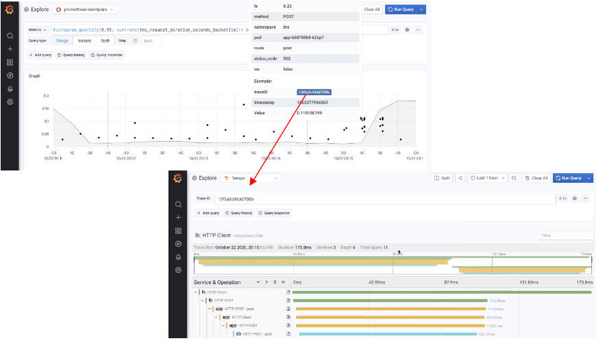 使用 Grafana Tempo 进行分布式跟踪 | Linux 中国 - 知乎