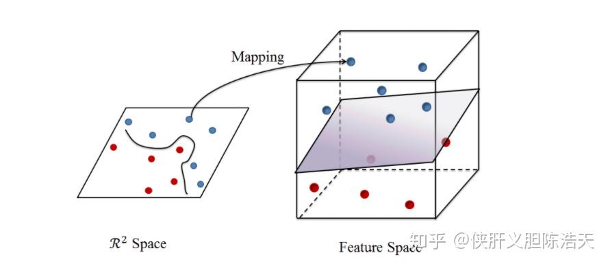 Maximum Mean Discrepancy详解，含代码实现 - 知乎