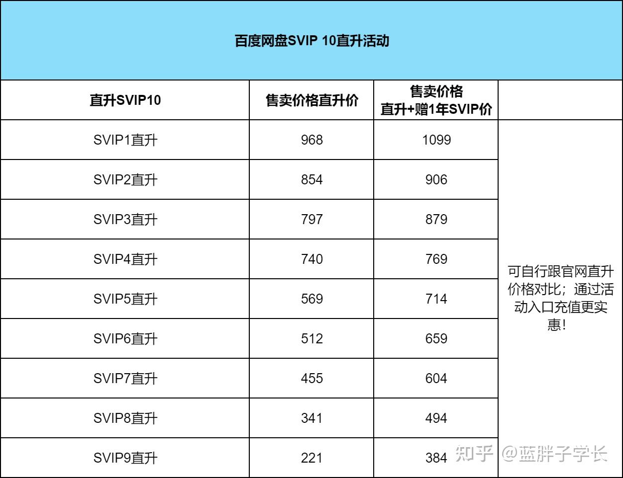 百度网盘会员体系更新新增 SVIP 9、 SVIP 10，这对用户有何影响？ - 知乎