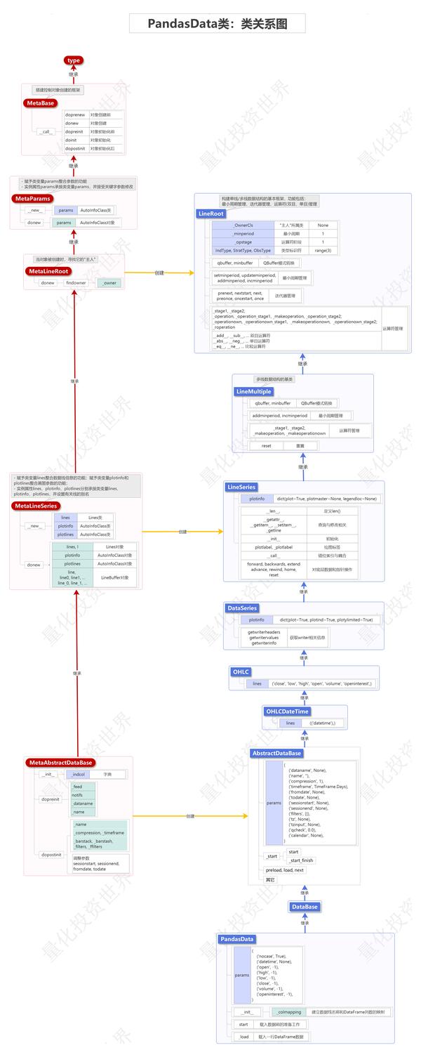 backtrader源码解读 (5)：数据源与数据加载 - 知乎