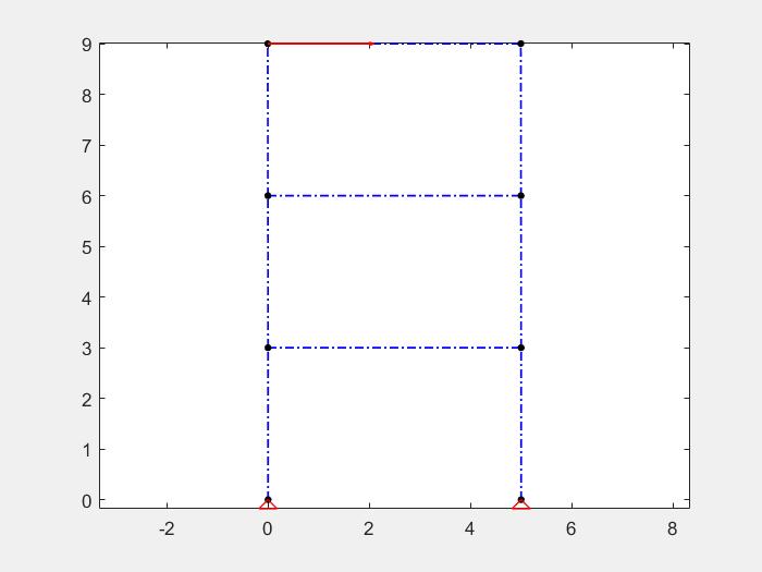 Matlab有限元编程：Newmark-Beta求解动力学问题(附源码)|隐式与显式方法 - 知乎
