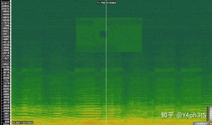 浅谈Python在CTF中的运用 - 知乎