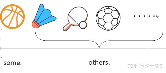 Another, other, the other, others,the others 的区别（内附简图和表格辅助理解） - 知乎