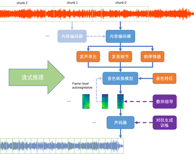 柯南领结”变成现实，火山引擎发布新一代实时ai变声方案 知乎