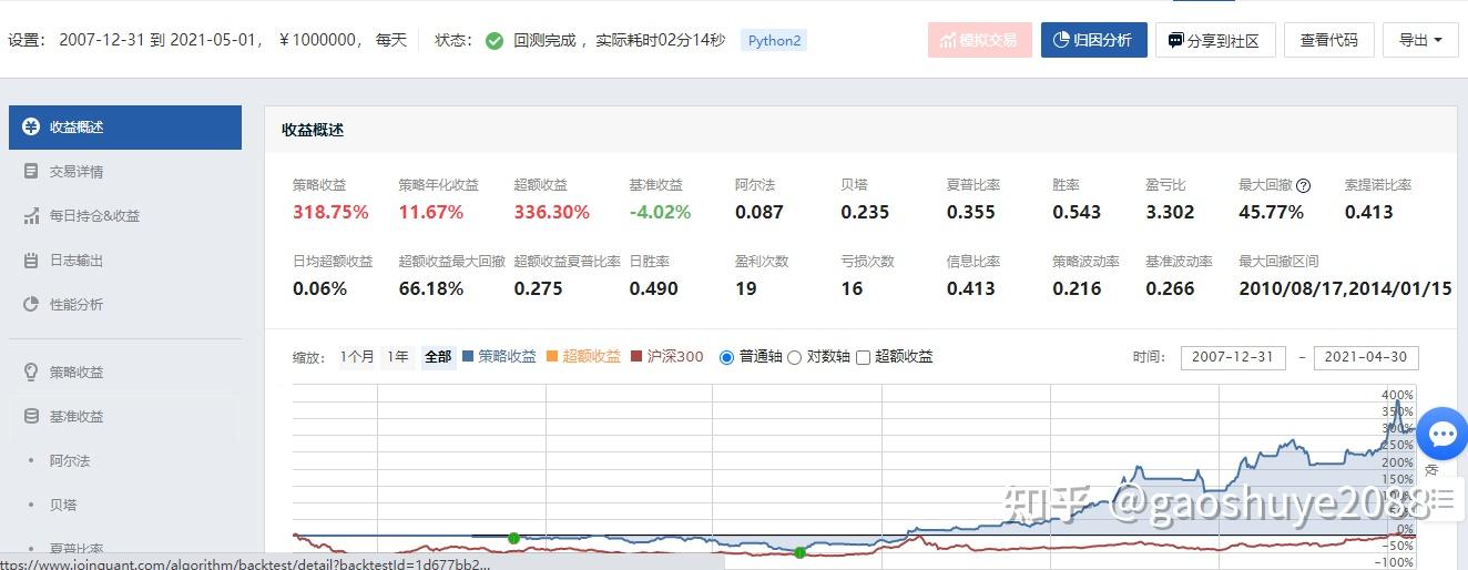 有没有稳定挣钱的量化策略 - 知乎