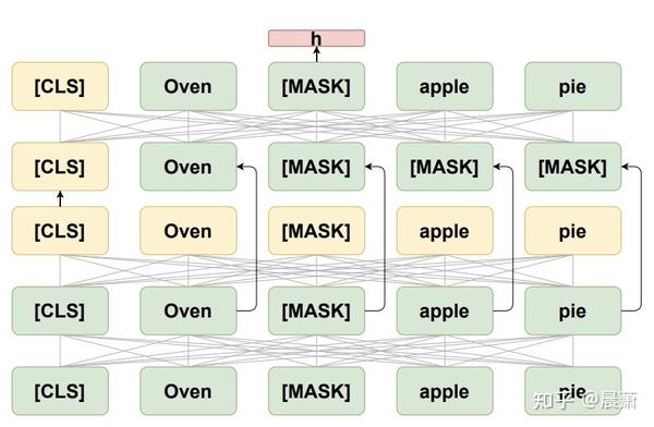 信息检索中的各种BERT：pre-training methods in information retrieval 引文整理（上） - 知乎