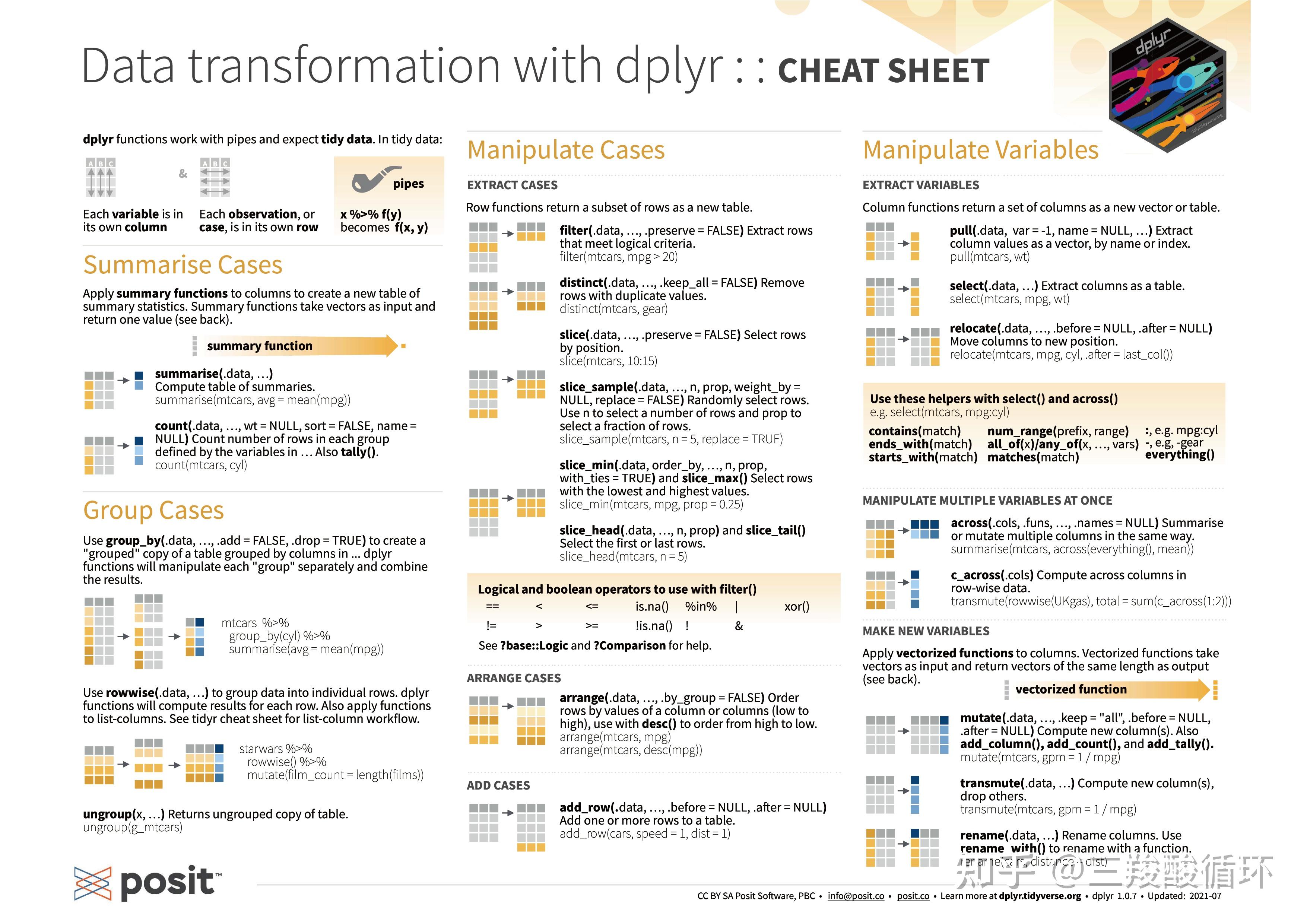 R语言应该使用base-r还是使用tidyverse？ - 知乎