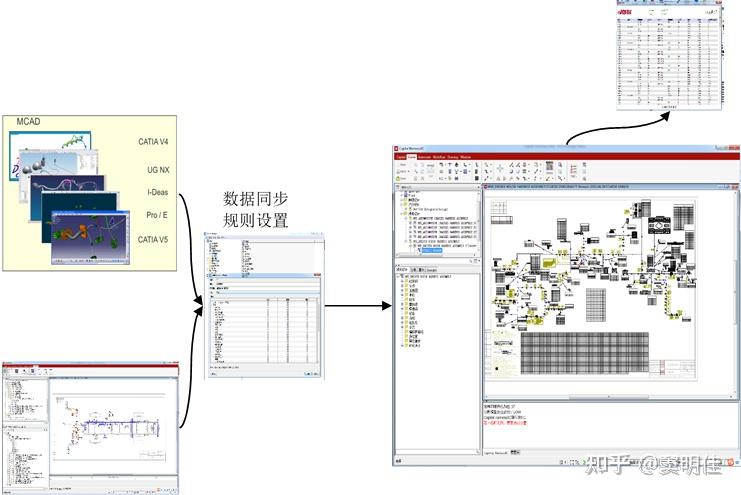 基于Capital的电子电气系统生成式设计流程 - 知乎