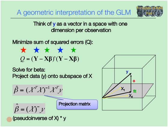 Module 20 GLM估计 - 知乎