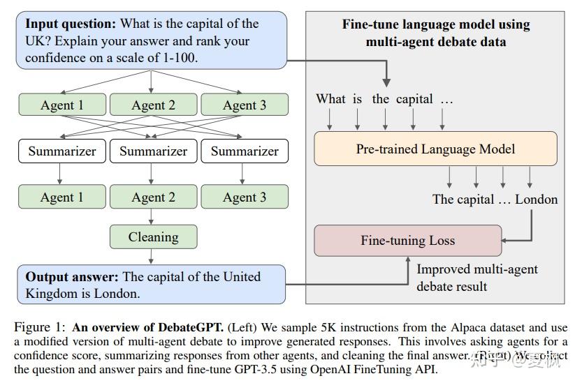 ICLR'24 大语言模型智能体最新研究进展 - 知乎