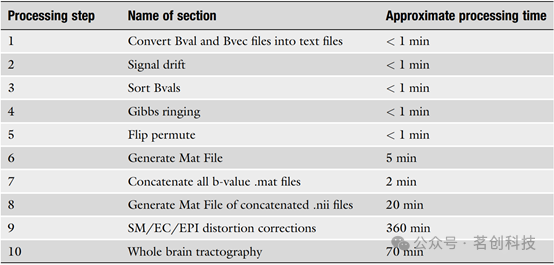 扩散MRI数据处理与分析：使用ExploreDTI的实用指南 - 知乎