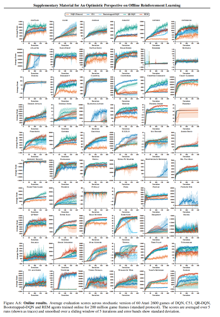 离线强化学习(Offline RL)系列3: (算法篇) REM(Random Ensemble Mixture)算法详解与实现 - 知乎