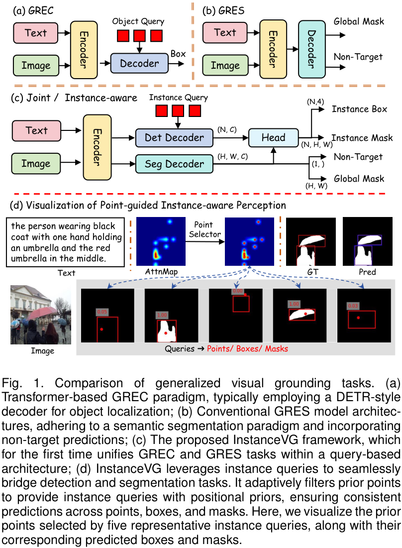 TPAMI 2025 | 东南大学、百度等提出InstanceVG，实现多粒度、实例感知的广义视觉定位 - 知乎