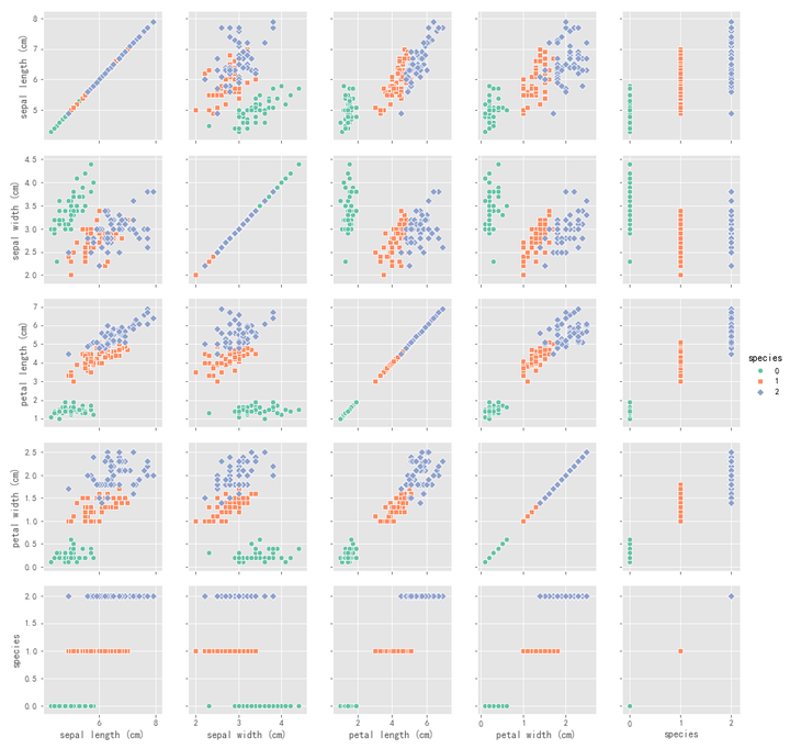 Seaborn可视化 -- 多图网格 seaborn.PairGrid - 知乎