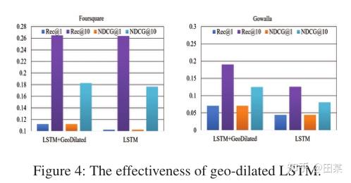 Where to Go Next: Modeling Long and Short Term User Preferences for Point-of-Interest ...