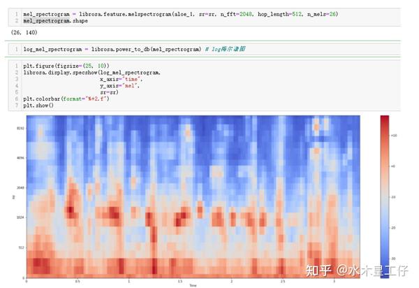 零基础入门语音识别: 一文详解MFCC特征（附python代码） - 知乎