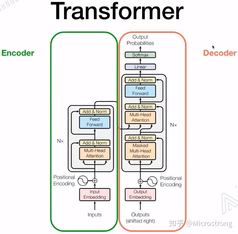 从Transformer到BERT模型 - 知乎