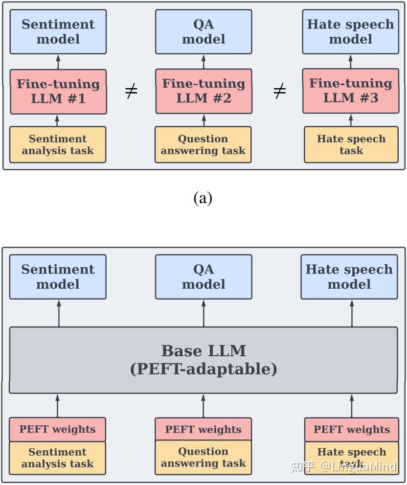 分析过688篇大模型论文，这篇论文综述了LLM的当前挑战和应用 - 知乎