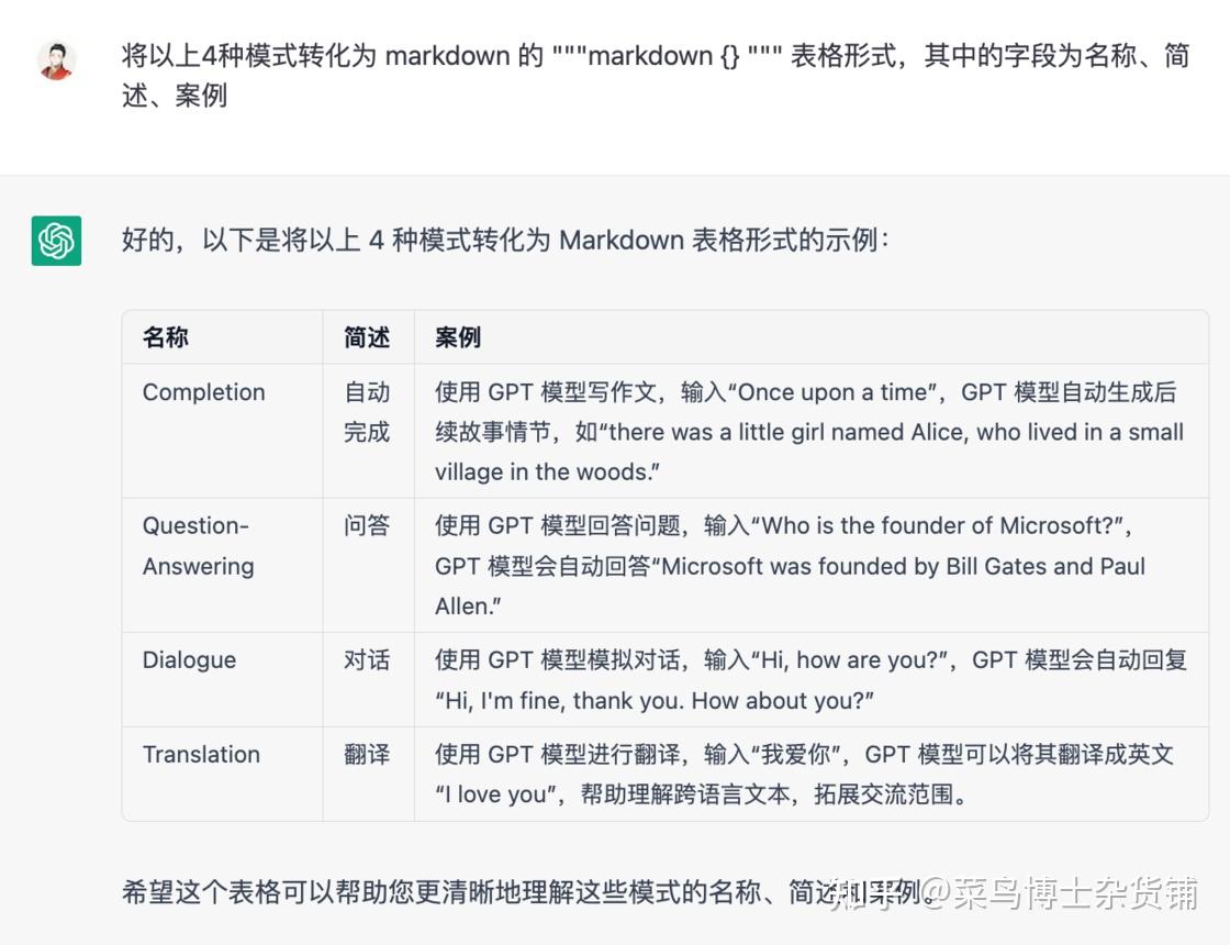 chatgpt学术提问模板有哪些？chatgpt的prompt有哪些？ - 知乎