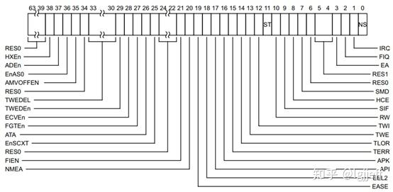基于optee的可信操作系统（一）armv8的trustzone扩展 - 知乎