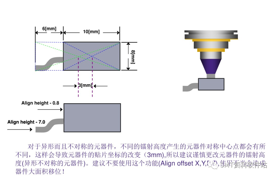 飞利浦 AX501参数设置 - 知乎